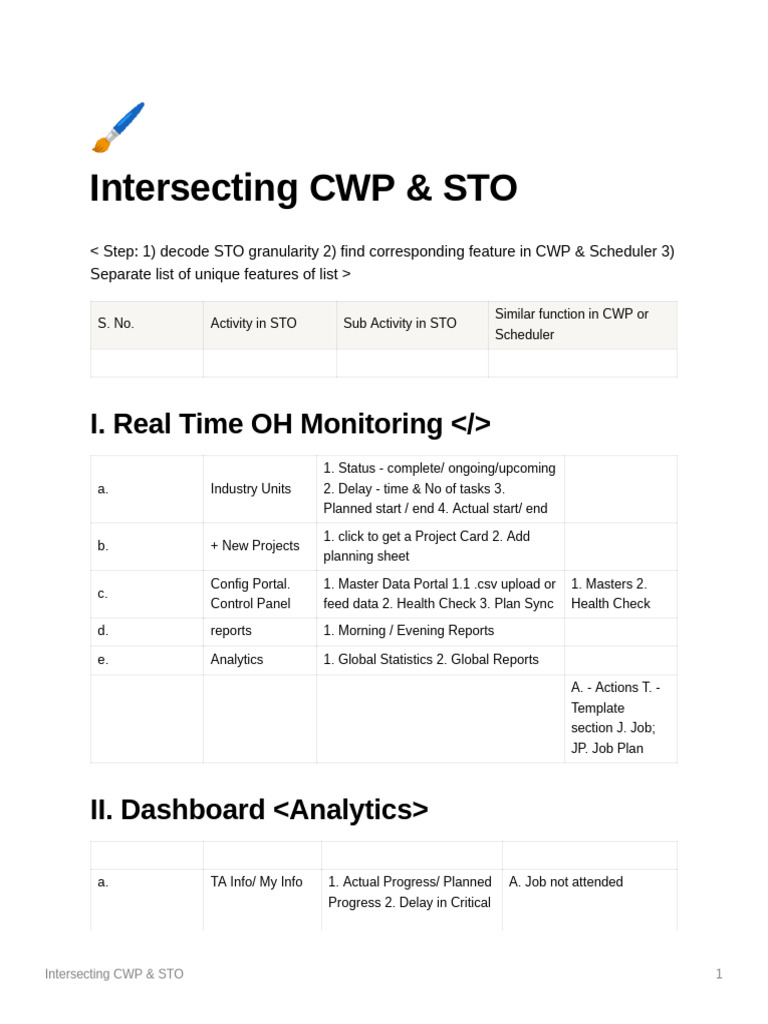 CWP & STO Feature Integration Guide | PDF | Software | Information Technology