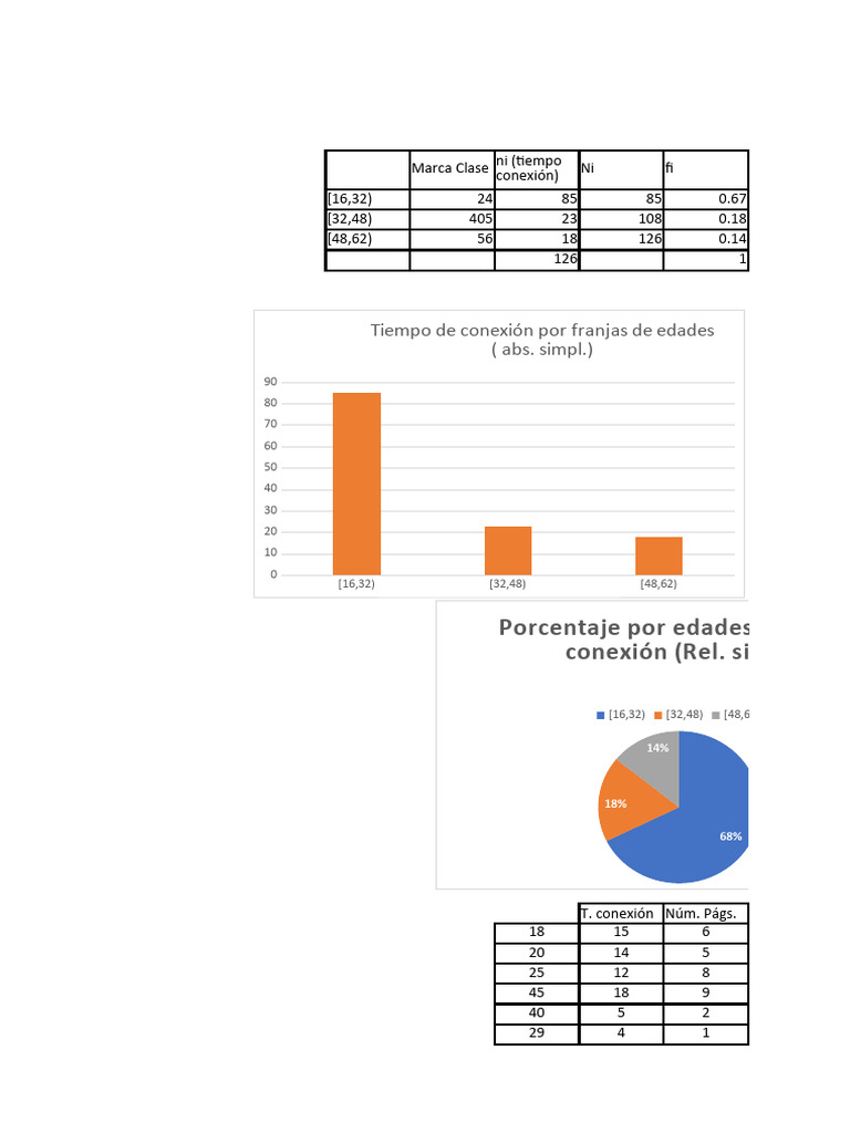 Ej. Propuesto 1,2 - T2 | PDF