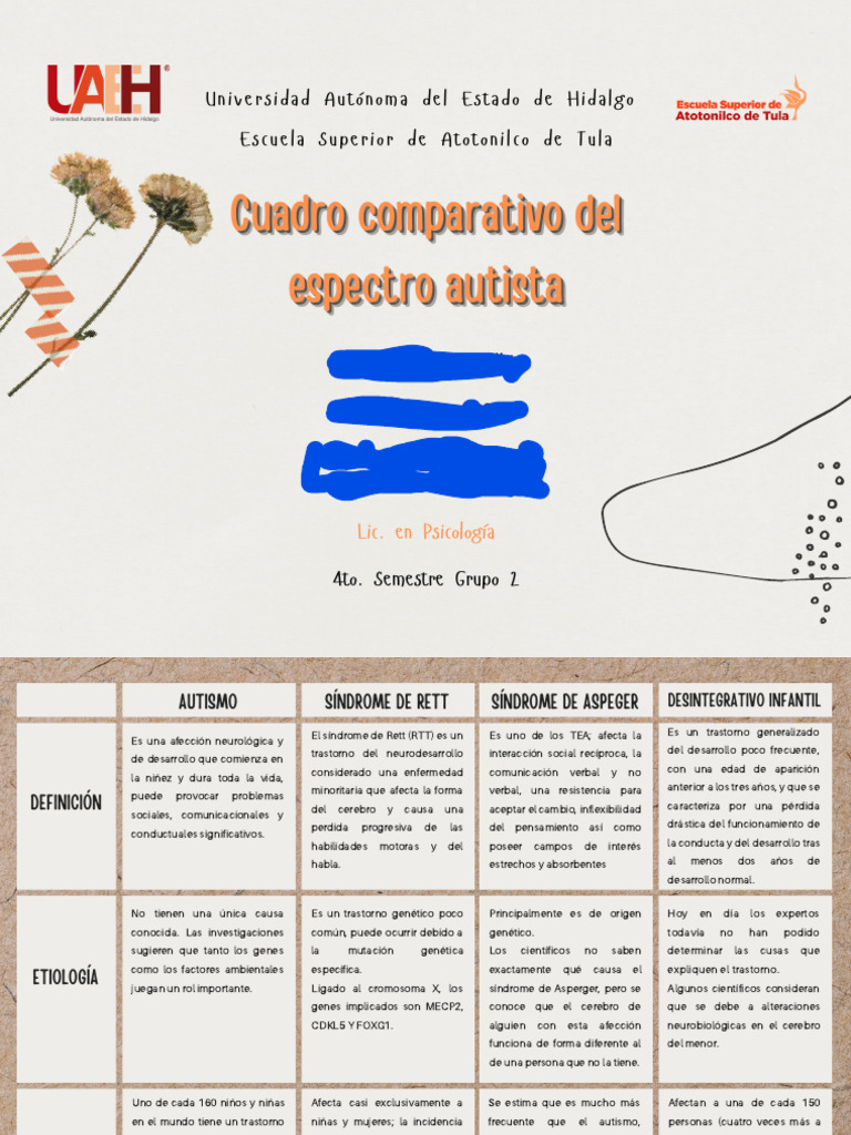 U3 - Act. 5.1cuadrocomparativodelespectro Autista | PDF | Espectro autista | Enfermedades y ...