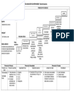 Modified Oswestry Disability Index SPANISH | PDF | Salud y bienestar