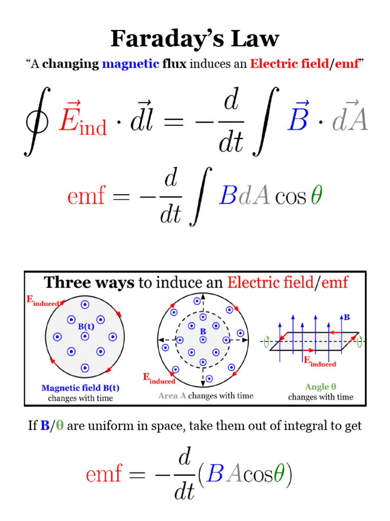 Faraday's Law ultimate study guide | PDF