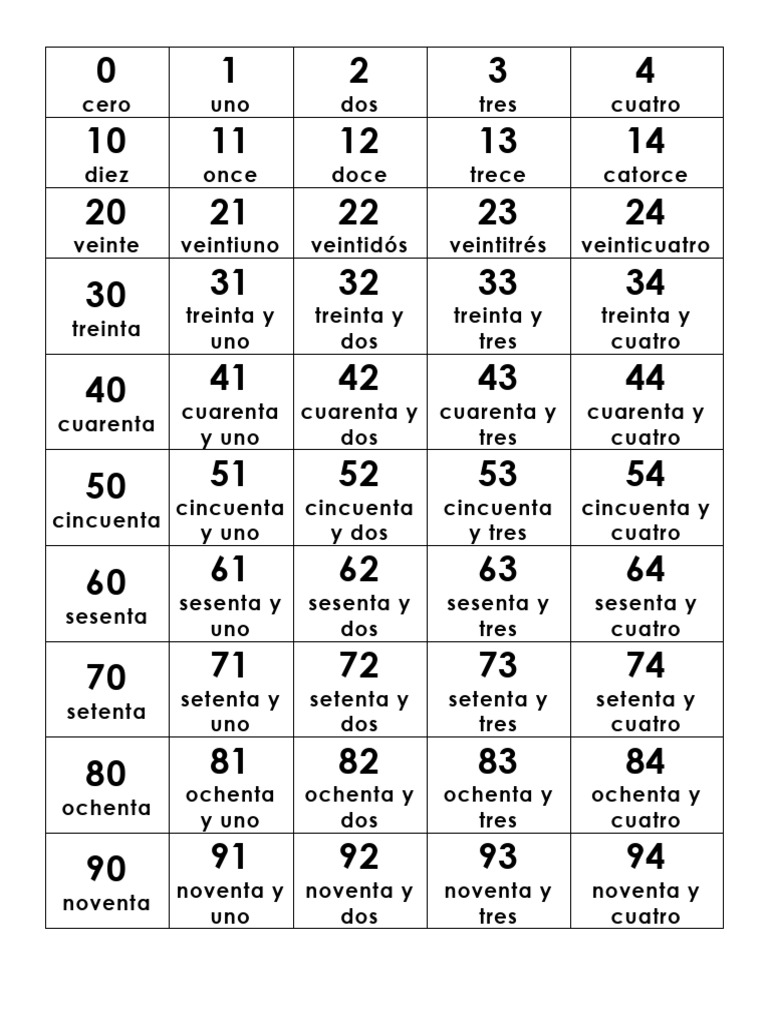 Números del 0 al 99 en Español | PDF