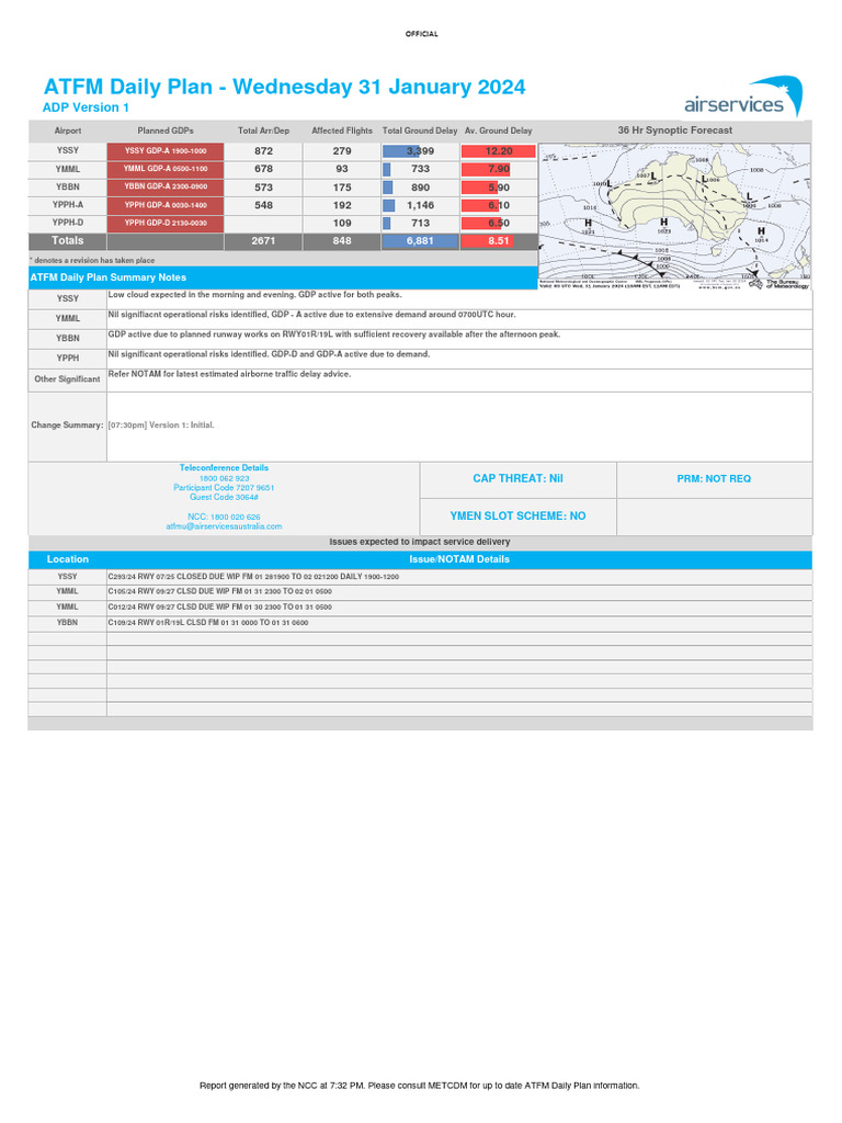 ATFM Daily Plan | PDF | Wound | Cloud