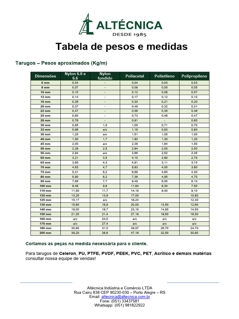 TABELA DE PESO E MEDIDAS CHAPAS E TARUGOS Tecnil | PDF | Dielétrico ...