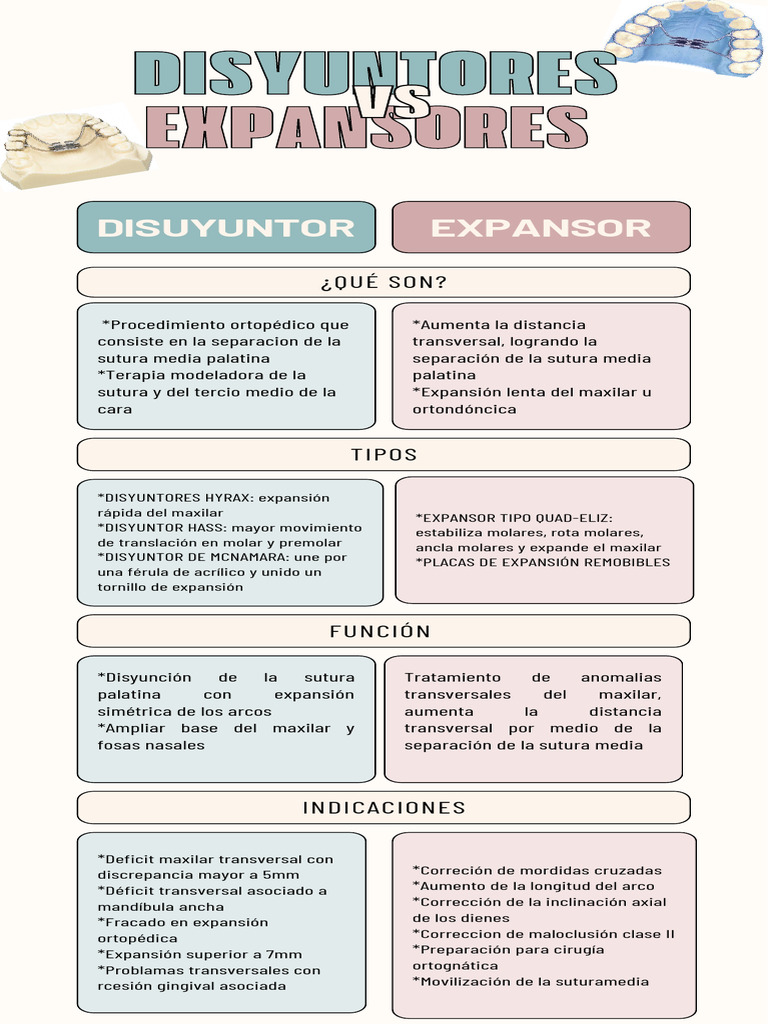 Disyuntores y Expansores | PDF | Ramas de Odontología | Especialidades ...