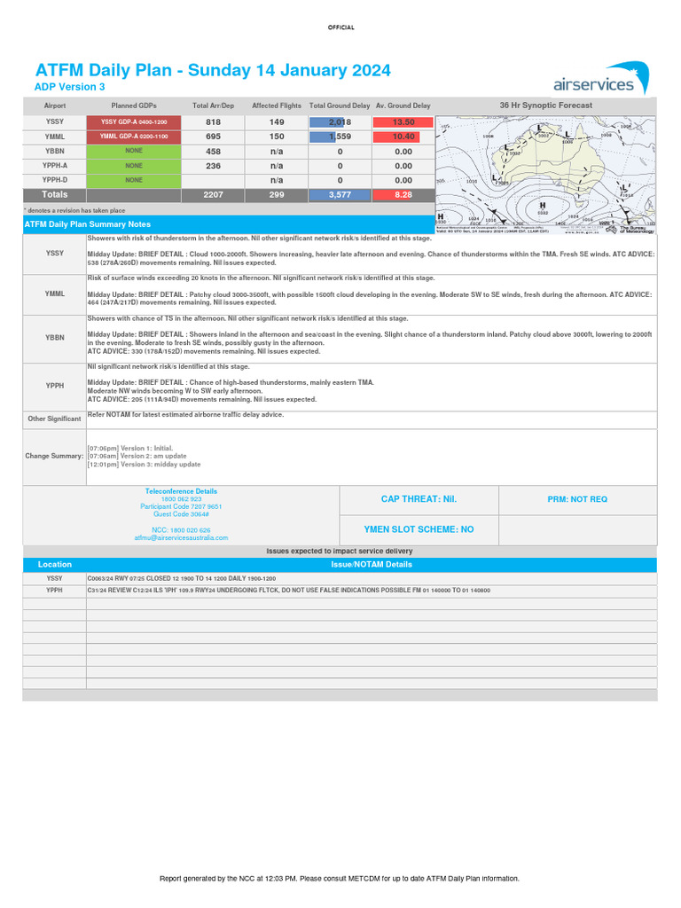 ATFM Daily Plan | Download Free PDF | Wound | Tropical Cyclones
