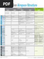 IFR Cheat Sheet | PDF | Instrument Flight Rules | Air Traffic Control