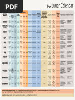 Isha Lunar Calendar 2025 Overview | PDF | Religious Festivals ...