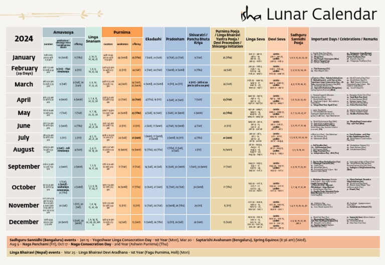 Isha Lunar Calendar 2024 | PDF | Hindu Worship | Observances