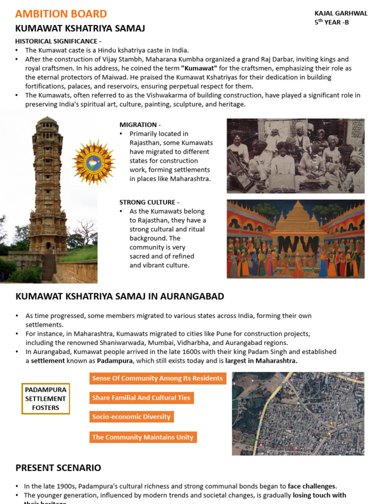 Kajal Garhwal Ambition Board | Download Free PDF | Community | Empowerment