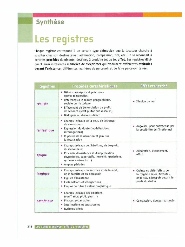 Les Registres | PDF