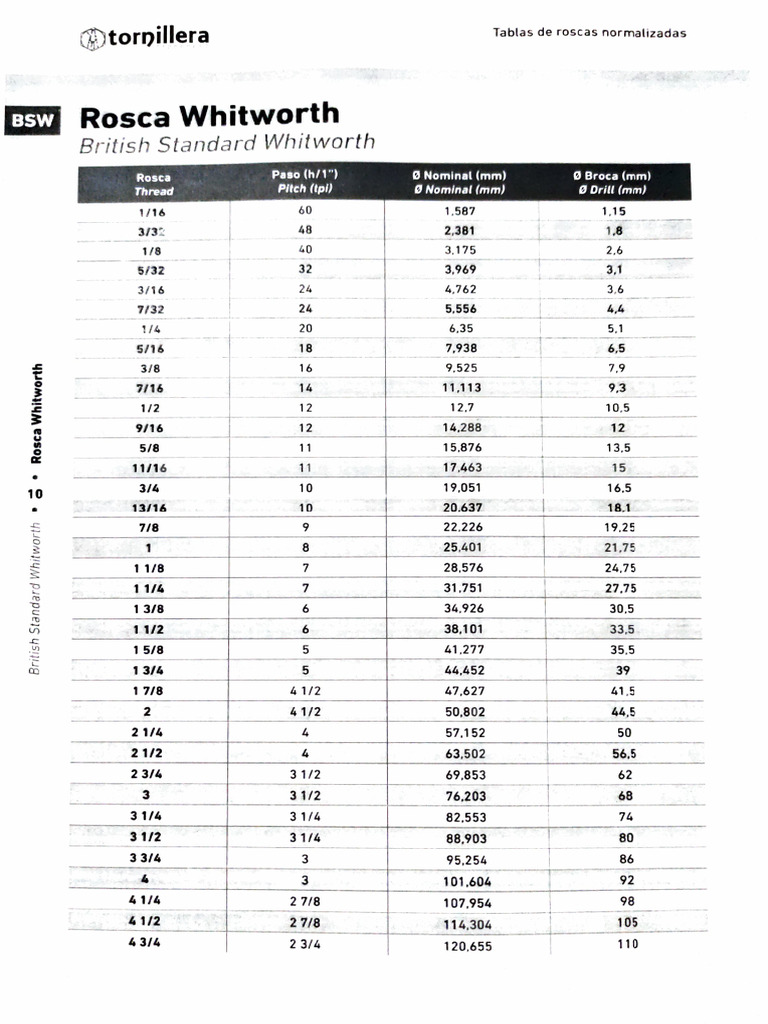Tablas de Roscas Normalizadas | PDF | Components | Tools