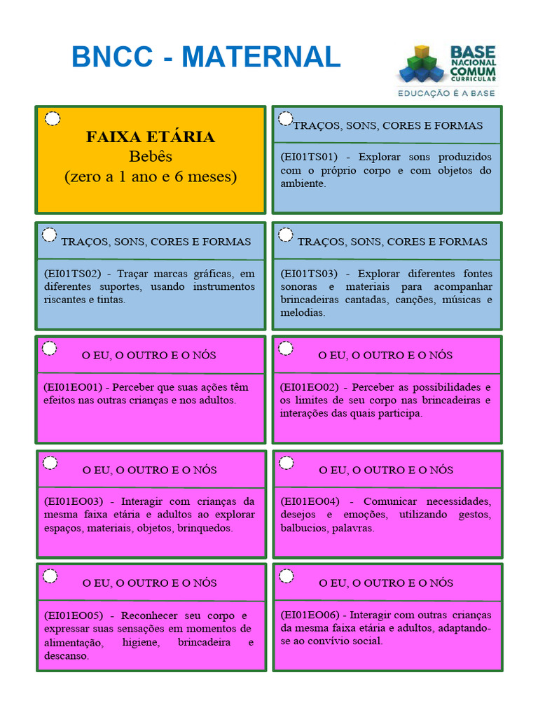 BNCC Maternal | PDF | Pensamento | Escrita