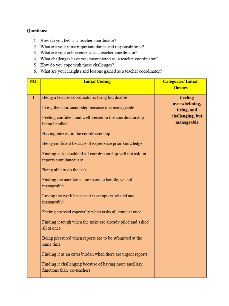 Initial Themes | PDF | Teachers | Self Esteem