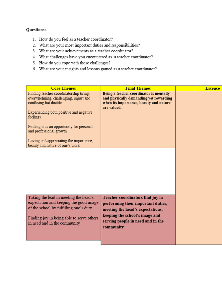 Final Themes-Essence | PDF | Emotions | Social Psychology