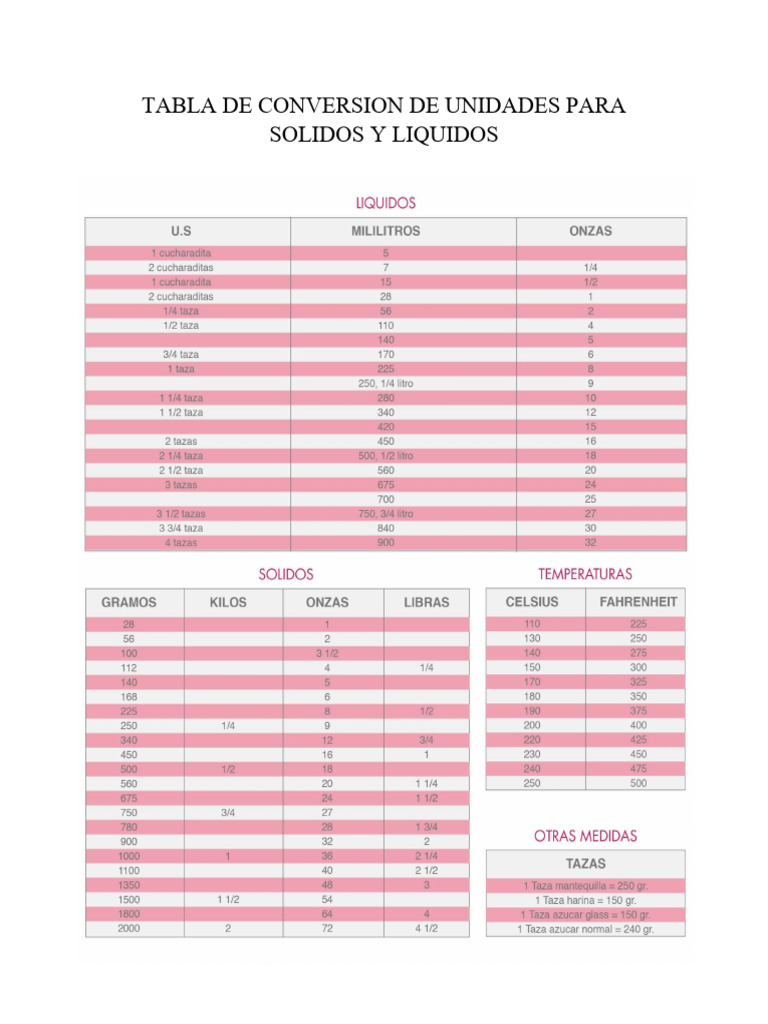 Tabla de Conversion de Unidades para Solidos y Liquidos | PDF