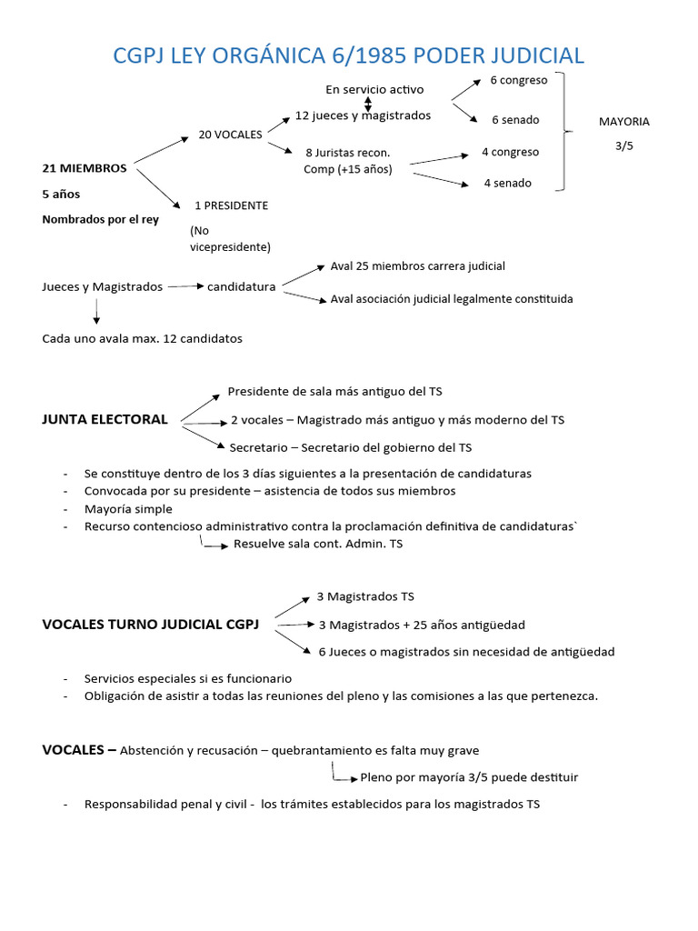 CGPJ LEY ORGÁNICA 6.1985 Poder Judicial | PDF | Justicia | Crimen y violencia