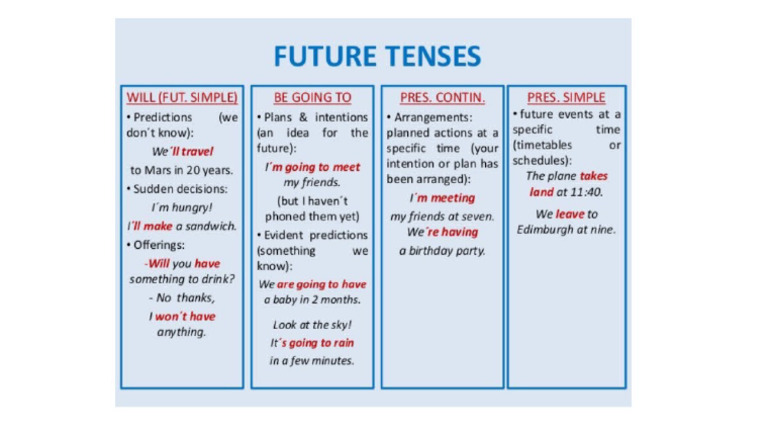 Future Tenses | PDF