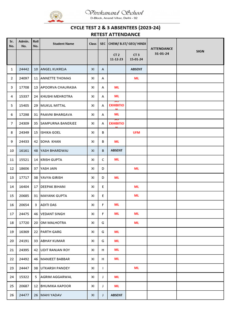 Cycle Test 2 & 3 Absentees List | PDF
