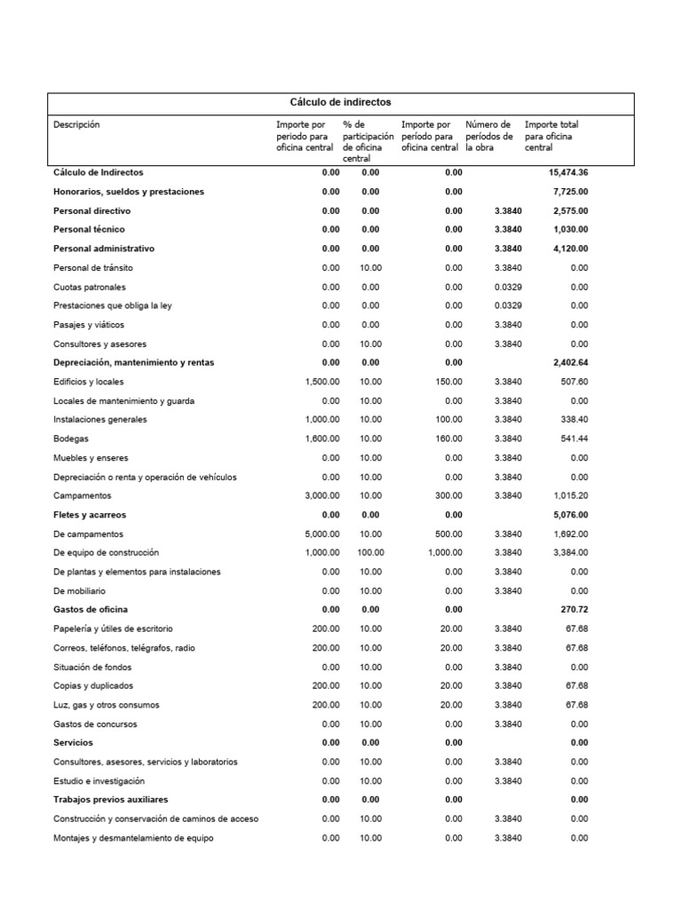CALCULO DE INDIRECTOS OPUS | PDF | Economias