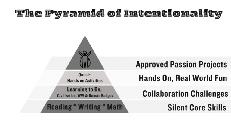 Blue and White Funnel Chart Presentation | PDF