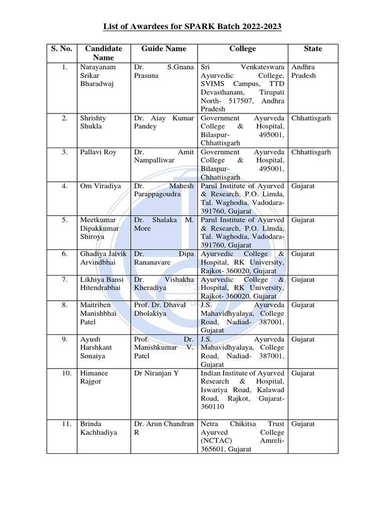 List of Awardees For SPARK Batch 2022-2023 | PDF | Ayurveda | Traditional Medicine