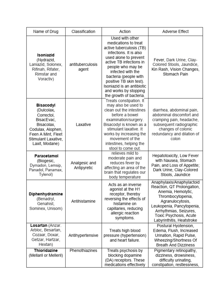 Drug Classification and Action | PDF | Thrombosis | Medical Specialties