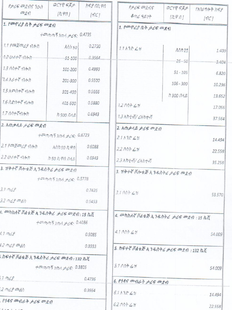Tariff Adjustment (1) Part 2 | PDF