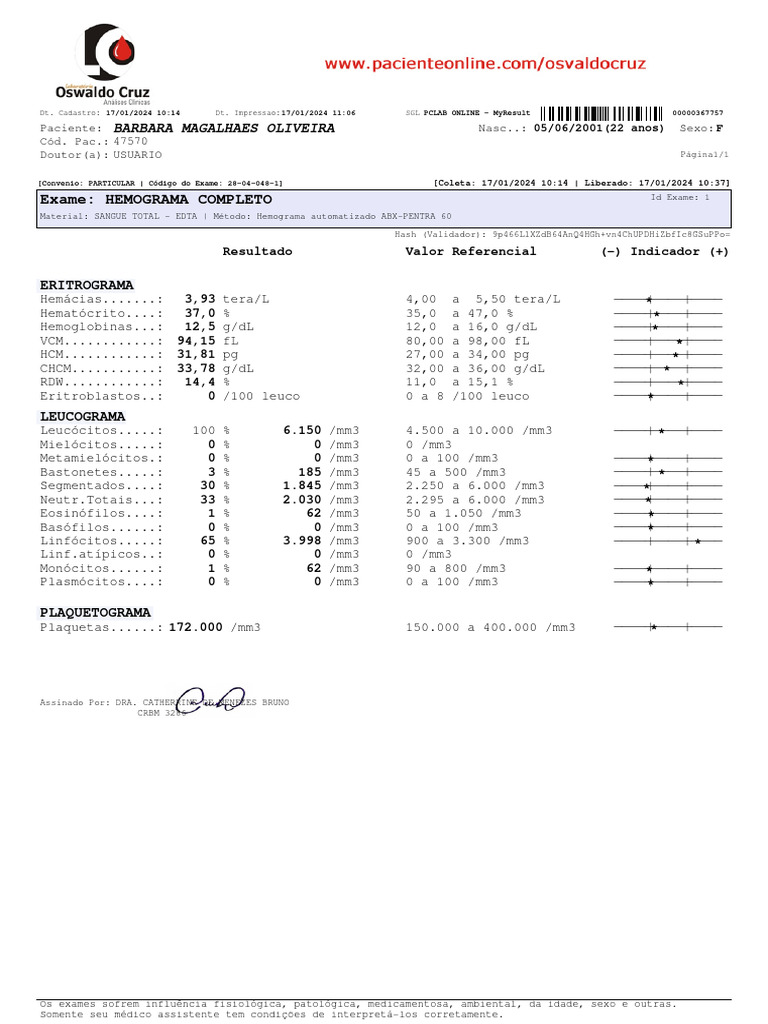 Resultados de Hemograma Completo | PDF | Medicina Clínica | Patologia ...