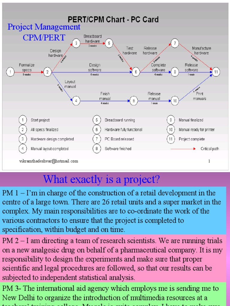 pert-cpm | Project Management | Production And Manufacturing