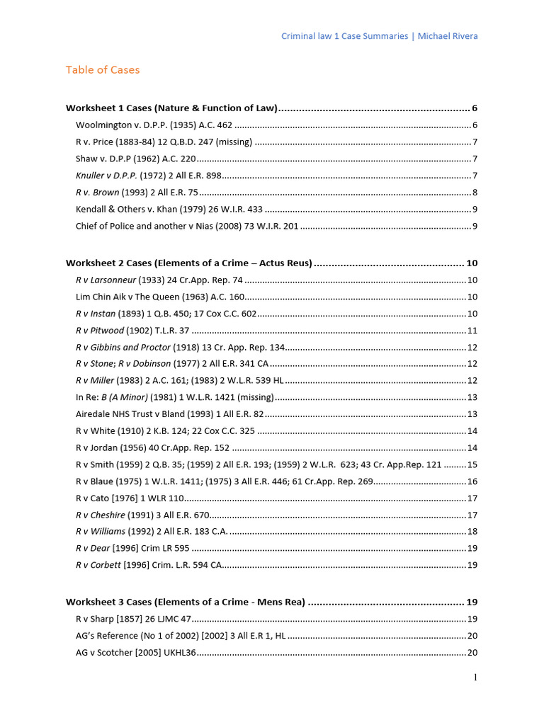 UWI - Criminal Law 1 - Case Summaries | PDF | Assault | Manslaughter