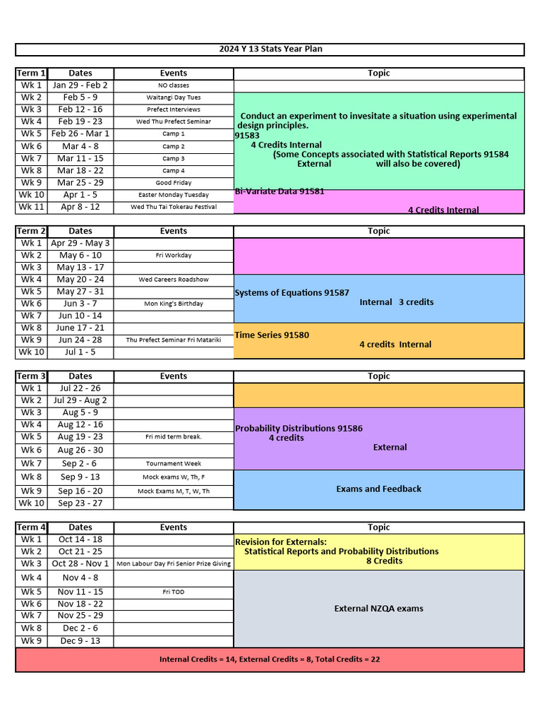 2024 Y13 Stats Calendar | PDF | Probability And Statistics