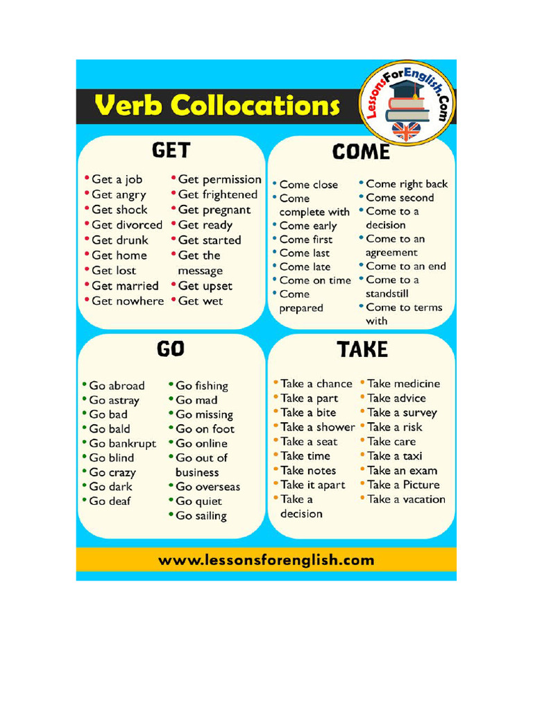 COLLOCATIONS | PDF