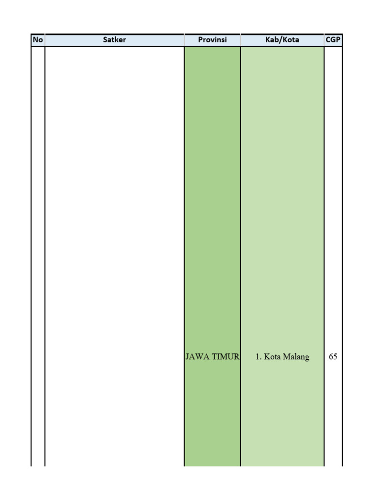 Data Pendampingan PGP | PDF