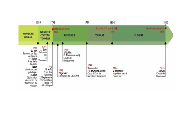Frise RF Et Empire | PDF