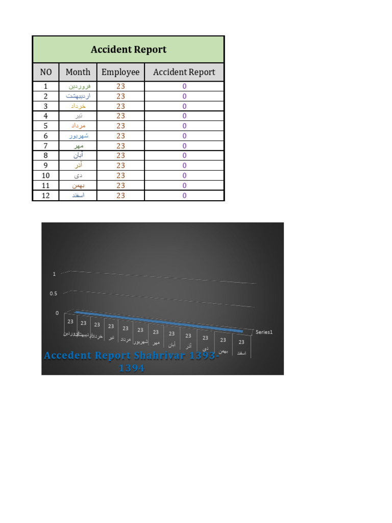 Accident Report Chart | PDF
