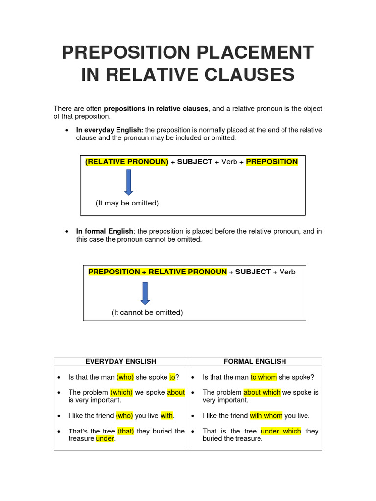 Preposition Placement in Relative Clauses | PDF