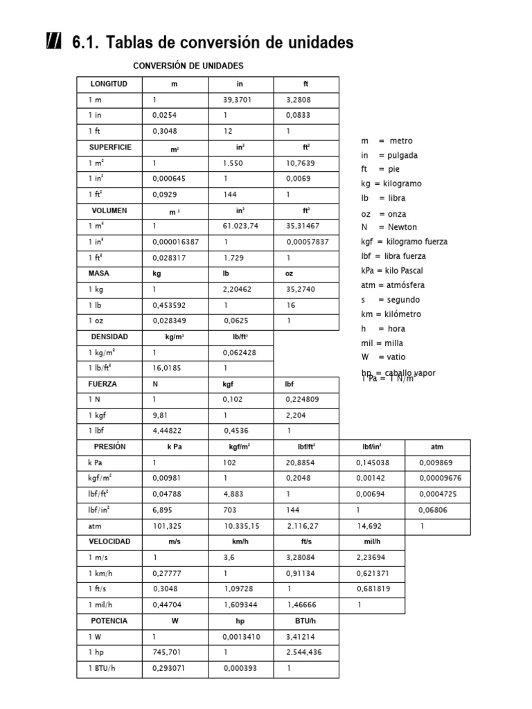 Tabla de Conversion | PDF | Pascal (Unidad) | Caloría