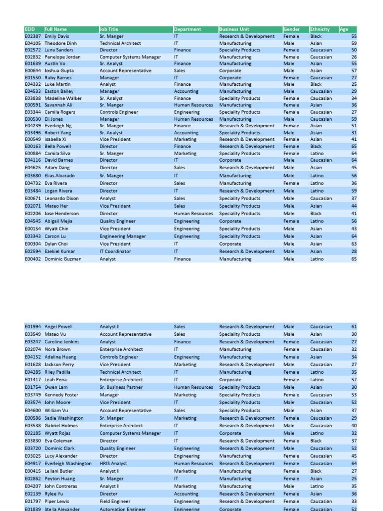Employee Sample Data | PDF | Economies | Engineering