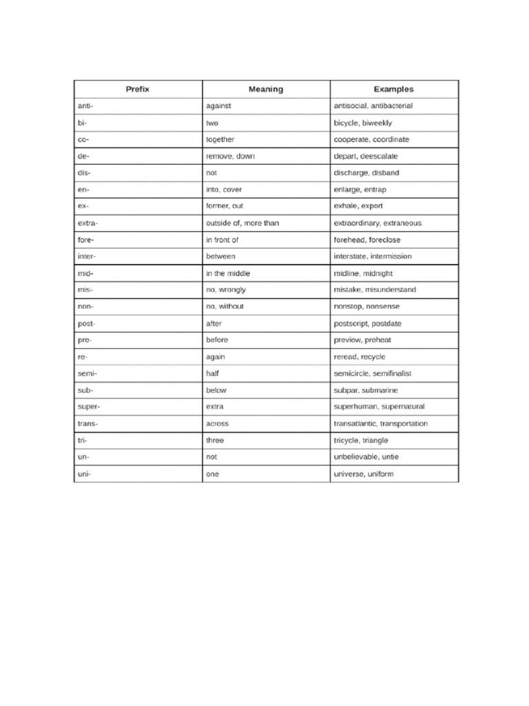 Prefix Reported Speech | PDF | Noun | Human Communication