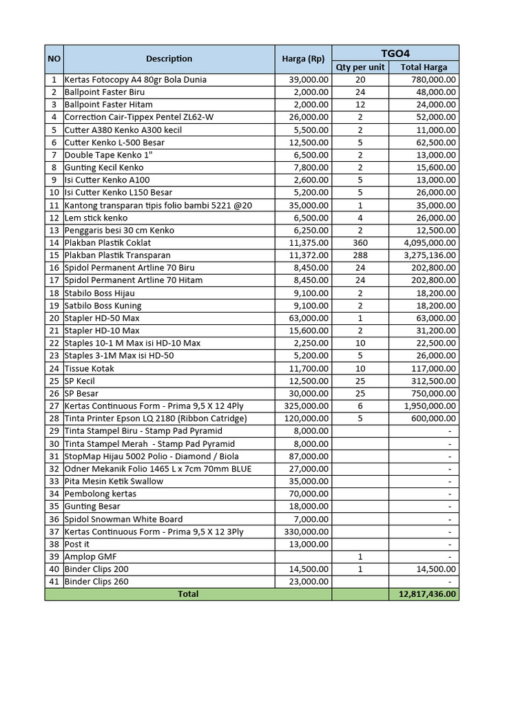 List Atk Sebulan Pdf Office Equipment