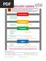 GM Steroid Ladder | PDF | Topical Medication | Corticosteroid