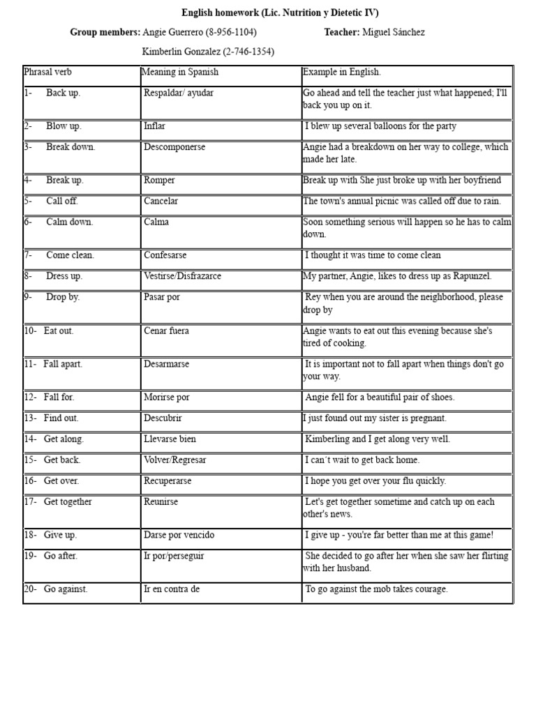 Phrasal Verb Homework | PDF