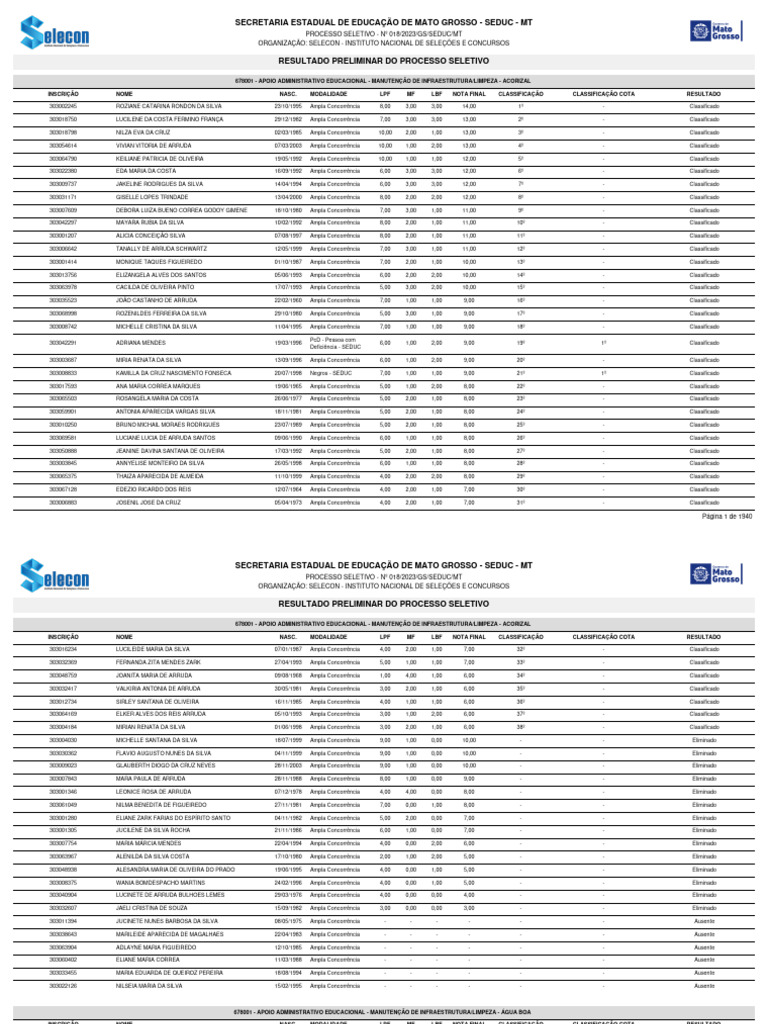 Selecon Resultado Preliminar 2023 | PDF