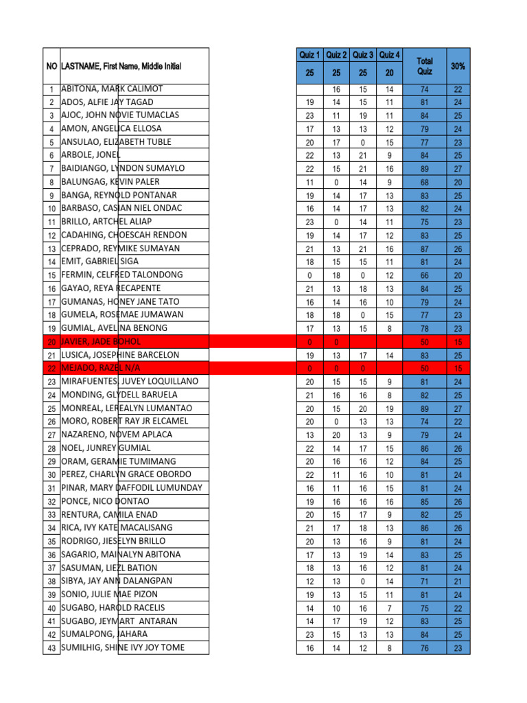 Grading Sheet a to d | PDF | Former Spanish Colonies | New Spain