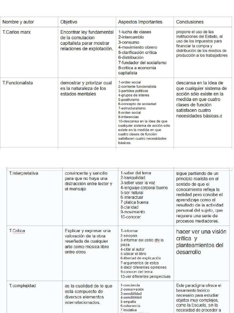 Producto Integrador Ciencias Sociales | PDF