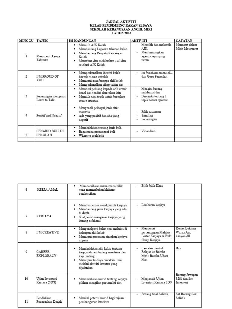 RPT Kelab Prs 2023 | PDF