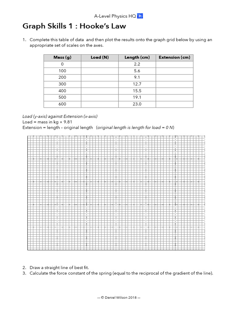Hooke's Law: Load vs. Extension Graph | PDF | Applied Mathematics ...