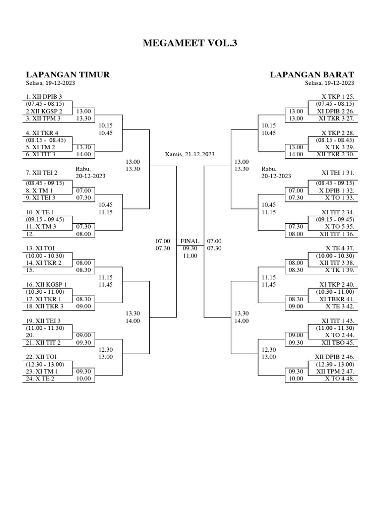 BAGAN CLASSMEET 48 TIM | PDF