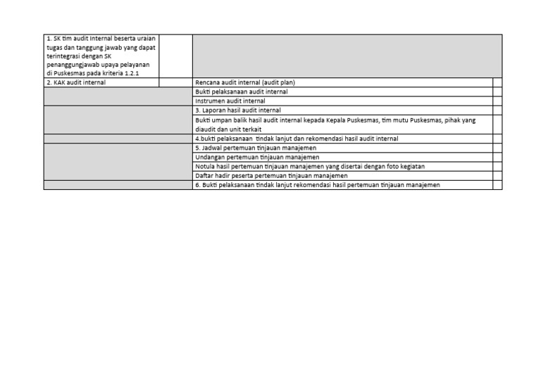 Elemen Penilaian Audit Internal | PDF